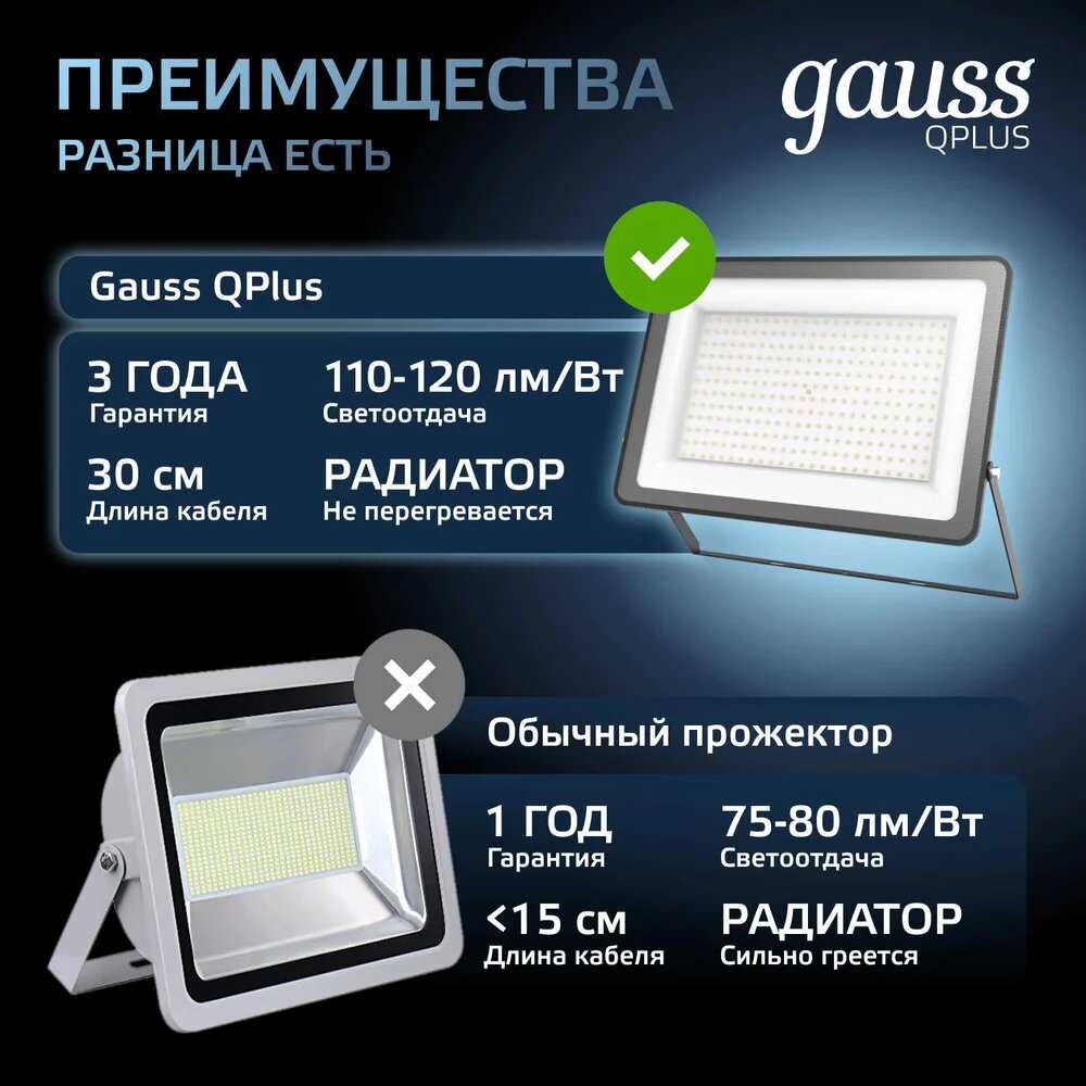 Светодиодный прожектор Gauss Qplus 200W 24000lm 6500K IP65 черный 613100200 — фото 1