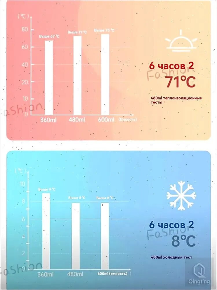 Zojirushi Термокружка SM-SF36 WM Белый 0.36 л Термос с кнопкой и непроливайкой