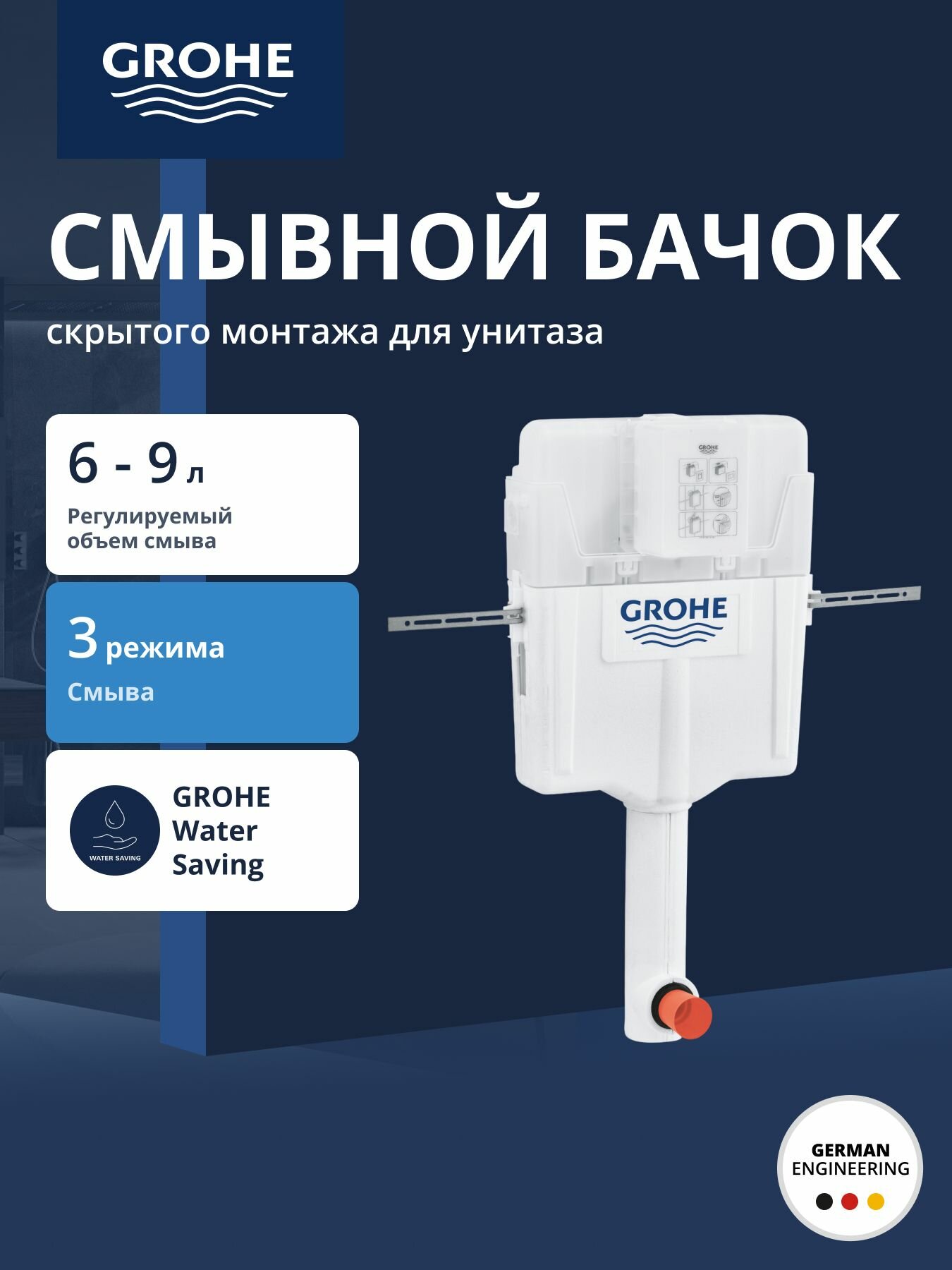 Смывной бачок скрытого монтажа для унитаза GROHE GD2 (38661000)