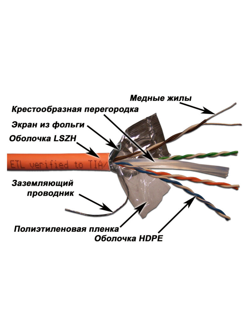 Кабель Lanmaster LAN-6EFTP-LSZH-OR оранжевый 305м
