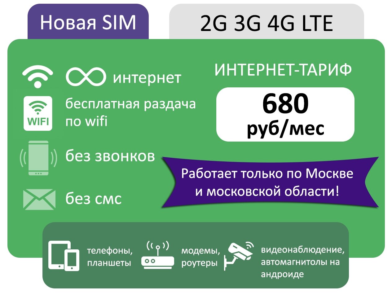 Сим карта Безлимитный интернет Мегафон для Москвы о МО АП 680р