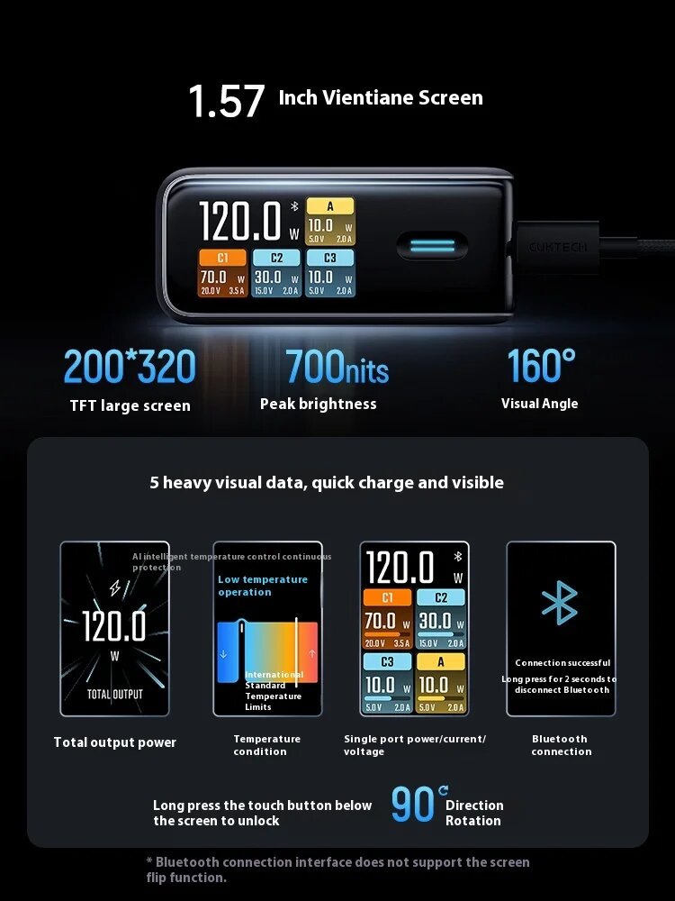 Оригинальное сверхэлектрическое зарядное устройство CUKTECH 10, многопортовое быстрое зарядное устройство GaN PD3.0 Ultra-120 Вт с экраном для iPhone/MacBook, 120W fast charging