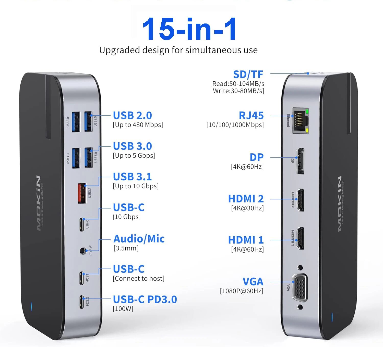 Док-станция MOKiN USB-C 16 в 1 15 in 1(2HDMI VGA