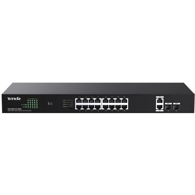 Tenda TEG1120P-16-150W Коммутатор неуправляемый PoE, 18 портов, 18x1 Гбит/с, PoE 16х30 Вт (до 150Вт), SFP 2x1 Гбит/с
