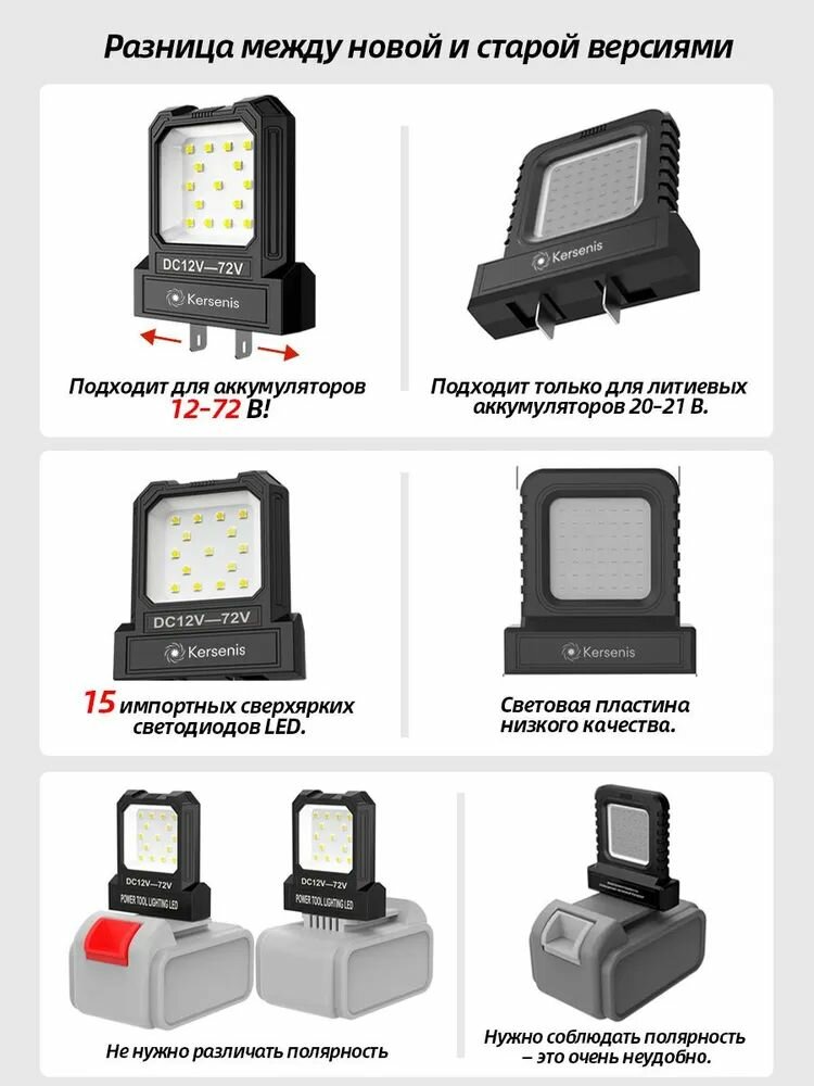 Универсальная светодиодный рабочий фонарь 12-80V. совместим с аккумуляторами типа M*kita/Dewalt/Fengbao/DAYI, длительное использование на стройплощадках (без аккумулятора)