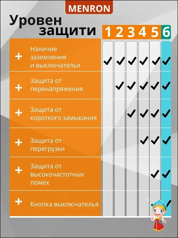 Удлинитель/сетевой фильтр — фото 1