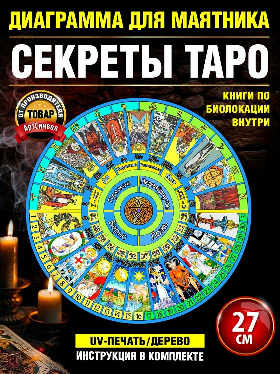 Диагностическая доска - Секреты Таро