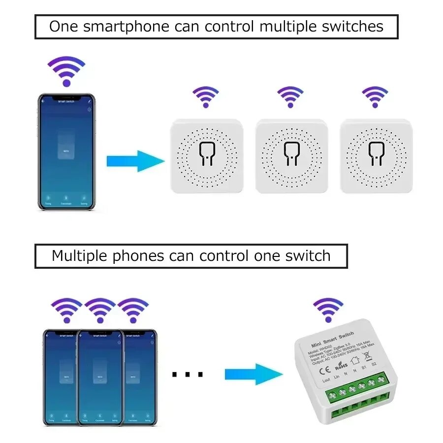 KEBIDU Tuya Zigbee Smart Switch 16A ZigBee switch — фото 1
