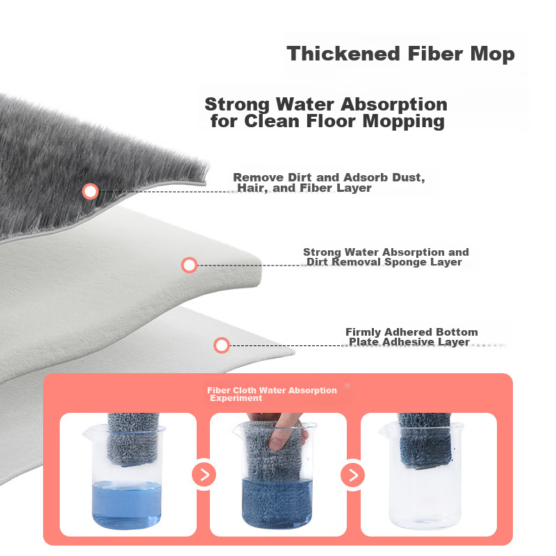 Meiliya Flat Mop, Household All-In No-Hand Mop, 2024 Lazy Person's Floor Cleaning Tool, 32cm, 2 Mop Pads Included