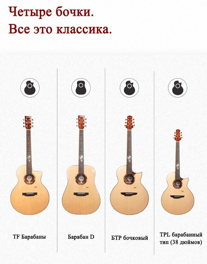 Акустическая гитара — фото 1