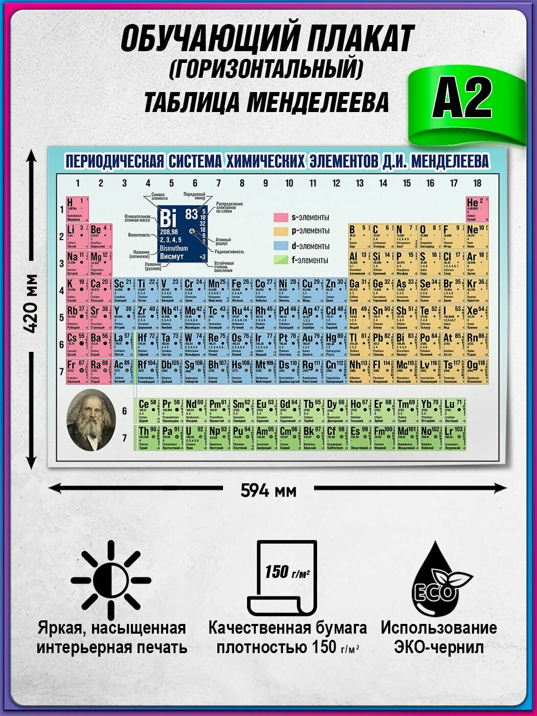 Плакат с подробной таблицей Менделеева формата А2 (42х60 см) для образовательных учреждений и домашнего обучения