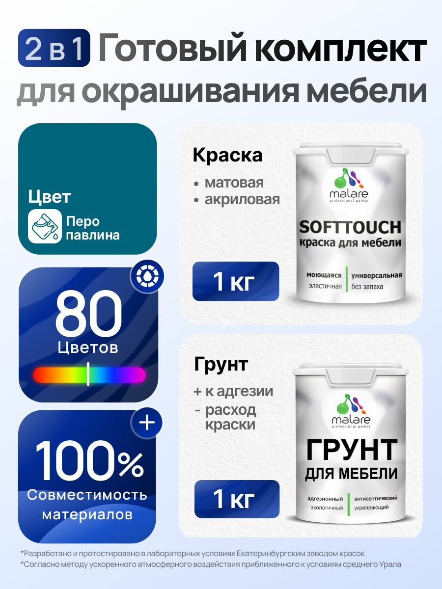 Комплект Malare для окрашивания мебели, кухонных фасадов (1кг грунт + 1кг краска), без запаха, цвет перо павлина