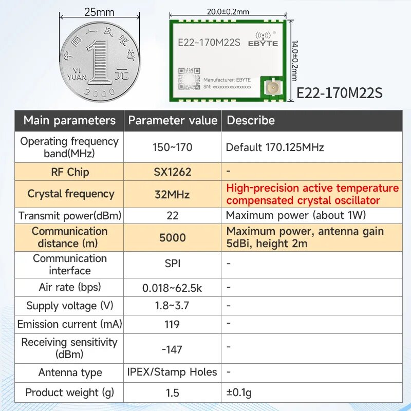 Беспроводной модуль LoRa CDSENET E22 E22-170M22S