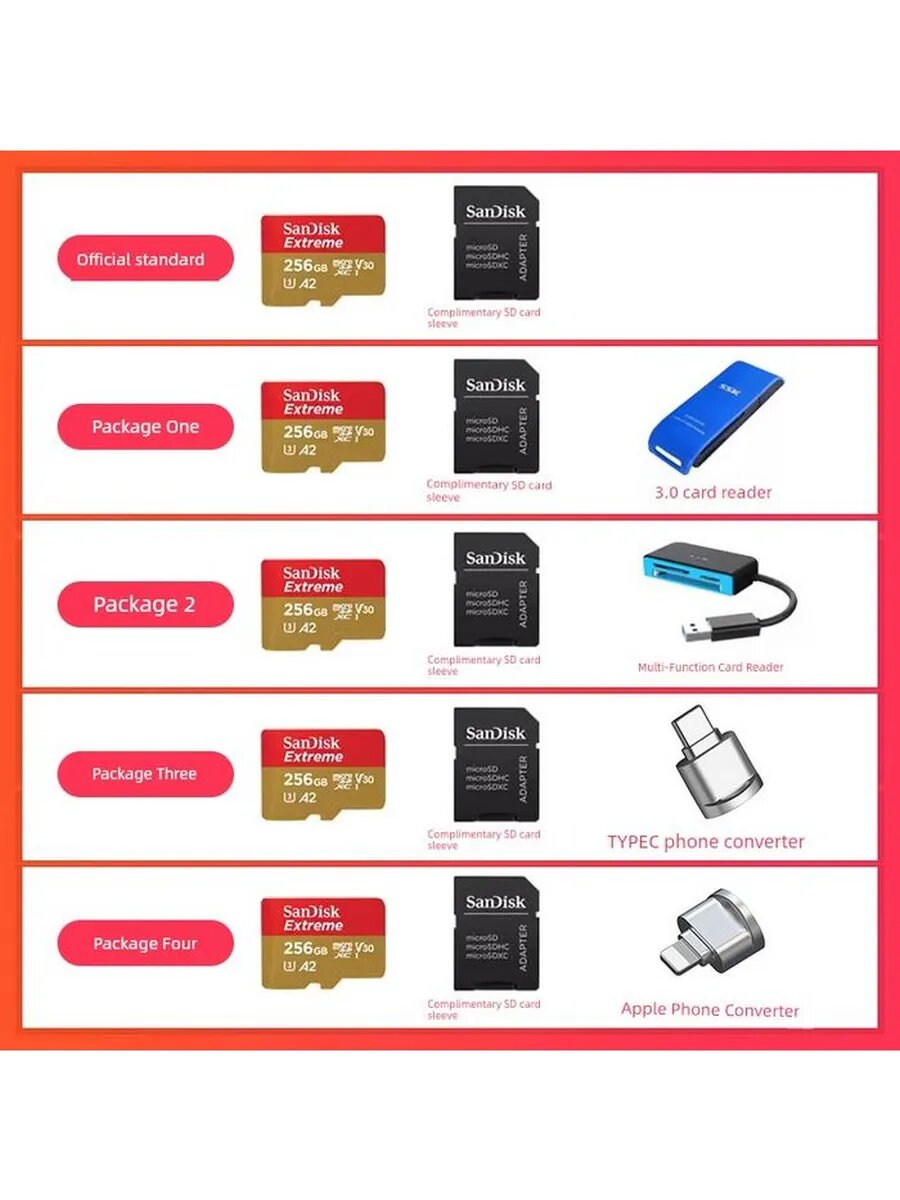 Карта памяти MicroSD 256GB U3 (Стандартная конфигурация)