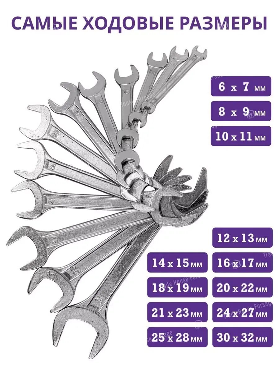 Набор ключей рожковых 12 предметов на полотне