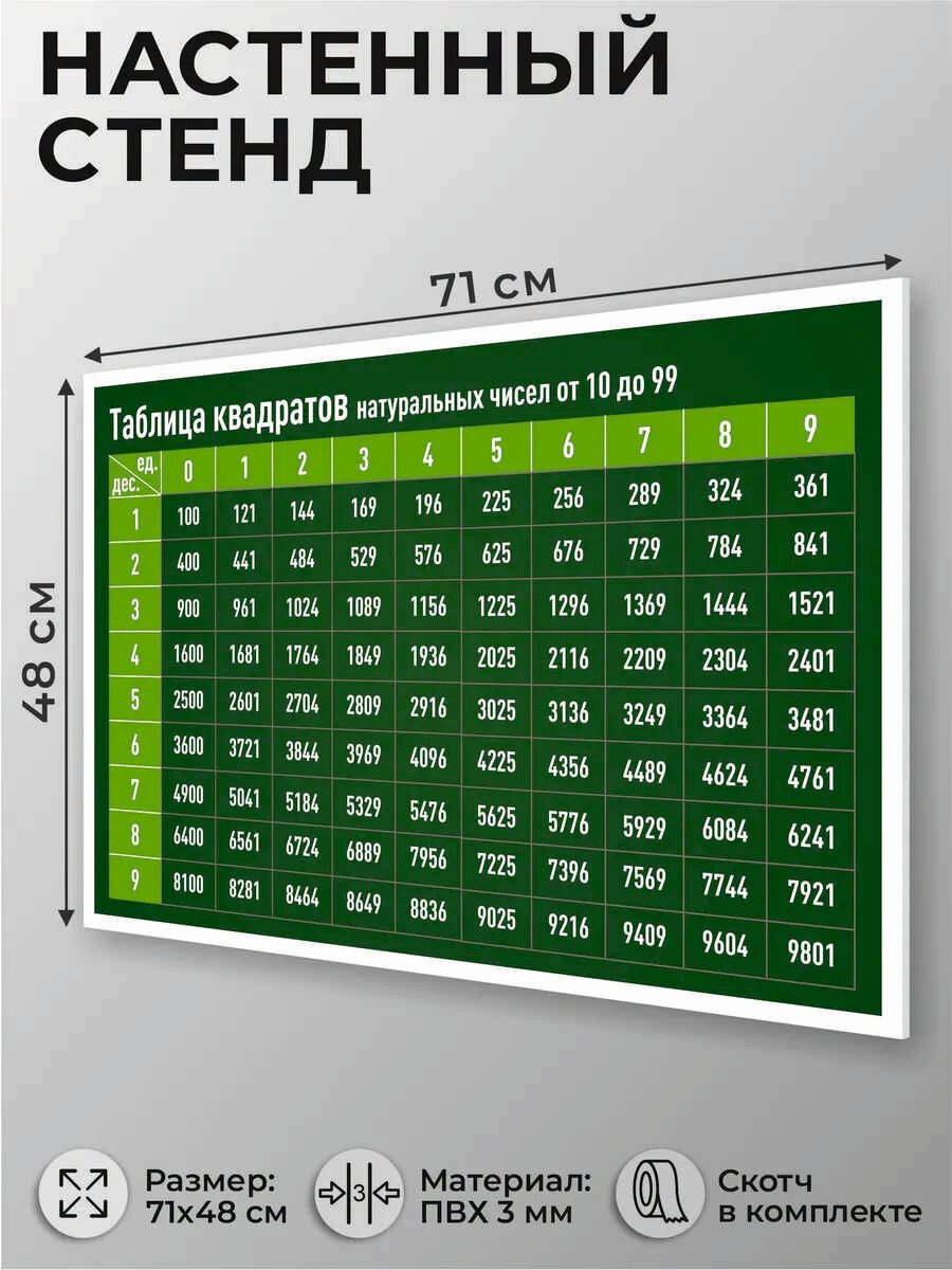 Стенд на стену "Таблица квадратов" 710х480 мм