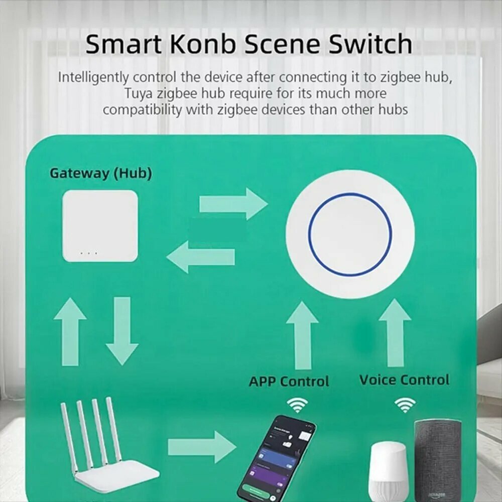 Переключатель сцен граффити ZigBee Wireless Switch Tuya ZigBee Switch — фото 1