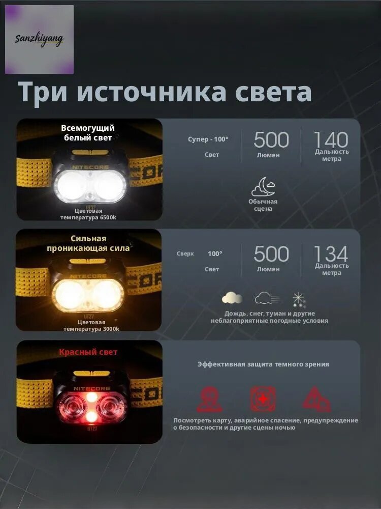 Nitecore UT27 - Трехцветный легкий налобный фонарь для трейлраннинга, 800 люмен, дальность 168м, диапазон 14.5 — фото 1
