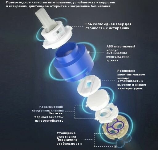 Душевой комплект — фото 1