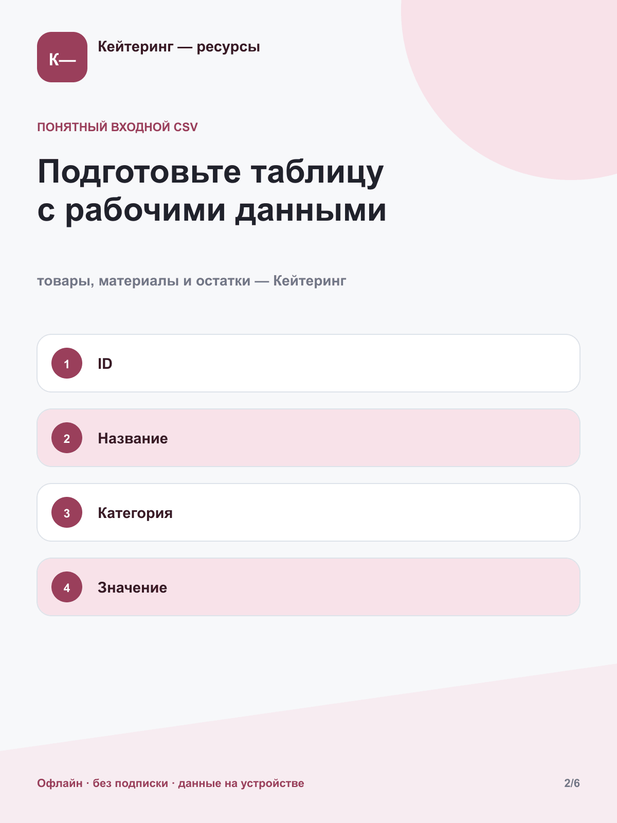 Кейтеринг — ресурсы: форматтер таблиц — фото 1
