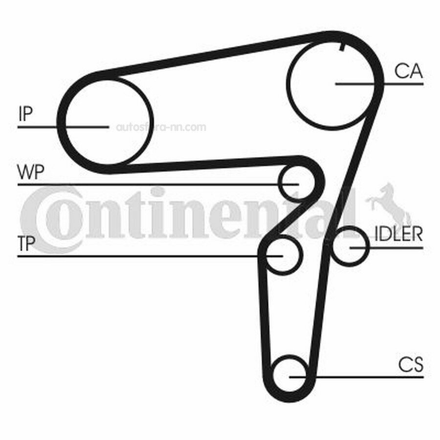 CONTINENTAL CT1105K3 Комплект ремня ГРМ AlfaRomeo/Cadillac/Fiat/Opel/Saab/Vauxhall 9-3/9-3X/9-5/159/ASTRA H/ASTRA H GTC/ASTRA MK V/ASTRAVAN MK V/BLS/Croma (194)/SIGNUM/VECTRA C / GTS/VECTRA Mk II/ZAFIRA/ZAFIRA Mk II 09/1997->