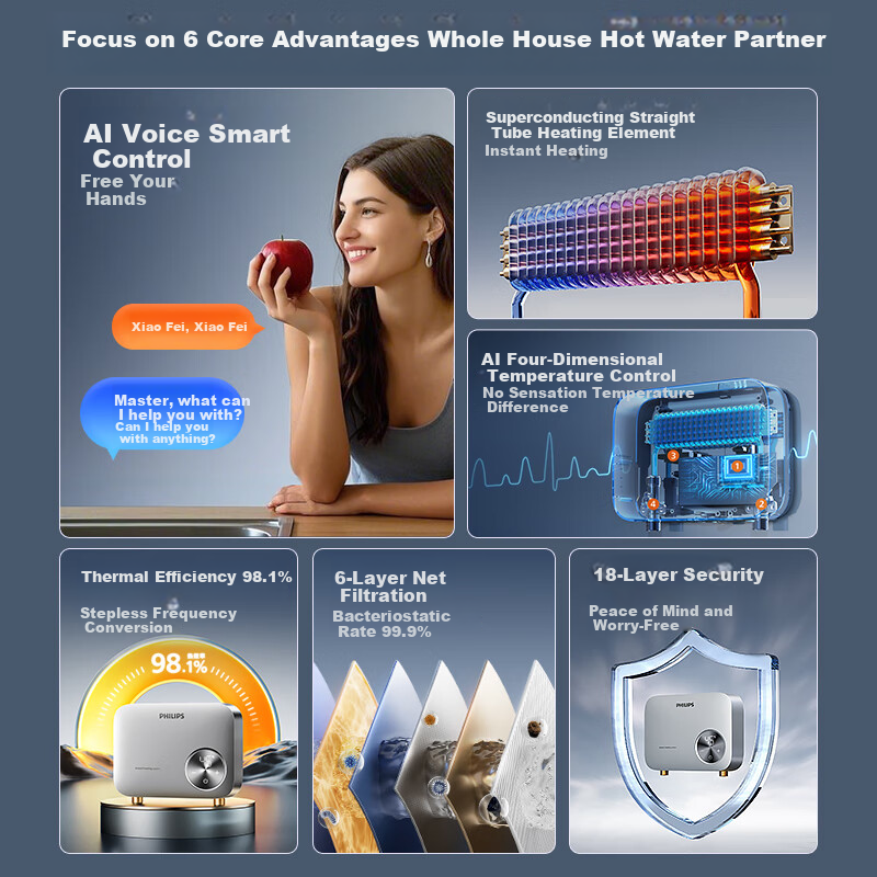 PHILIPS Instant Electric Water Heater with Intelligent Voice Control AWH2302/93 (55DA)