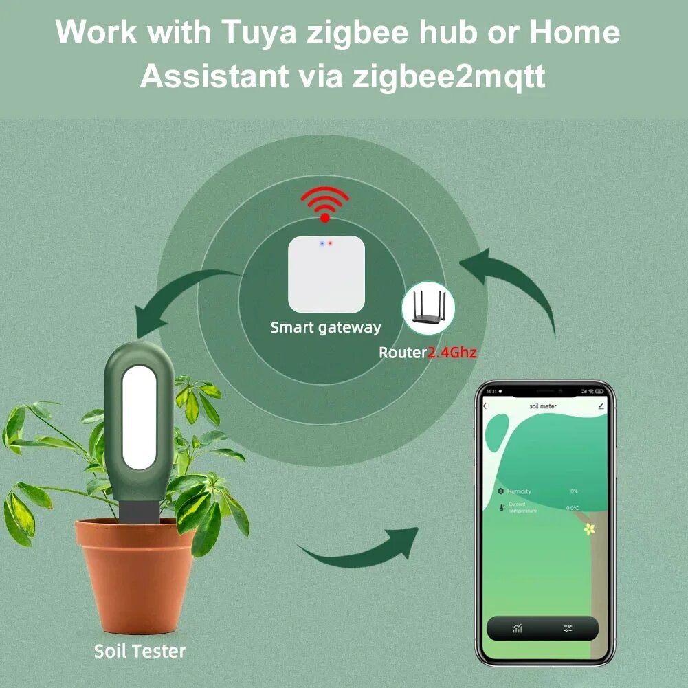 Датчик температуры почвы Zigbee, 1 шт. — фото 1