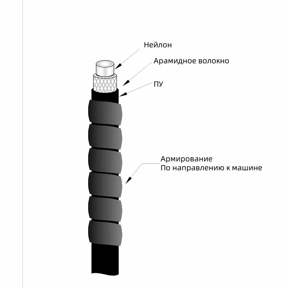 Аксессуары для судов Шланги гидравлические 2 шт для гидравлических систем рулевого управления подвесным лодочным мотором