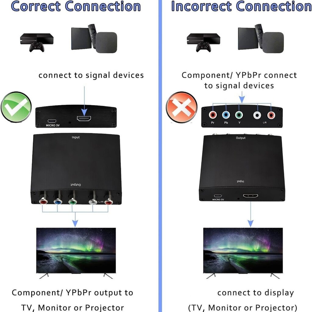 Конвертер HDTV в Component — фото 1