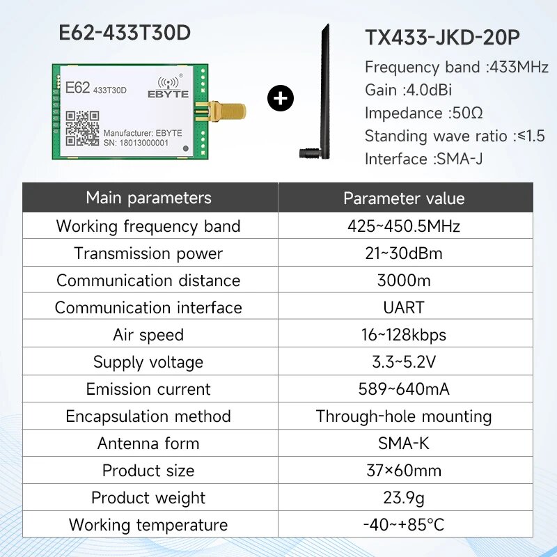 Беспроводной модуль EBYTE E62 433МГц UART 3000м