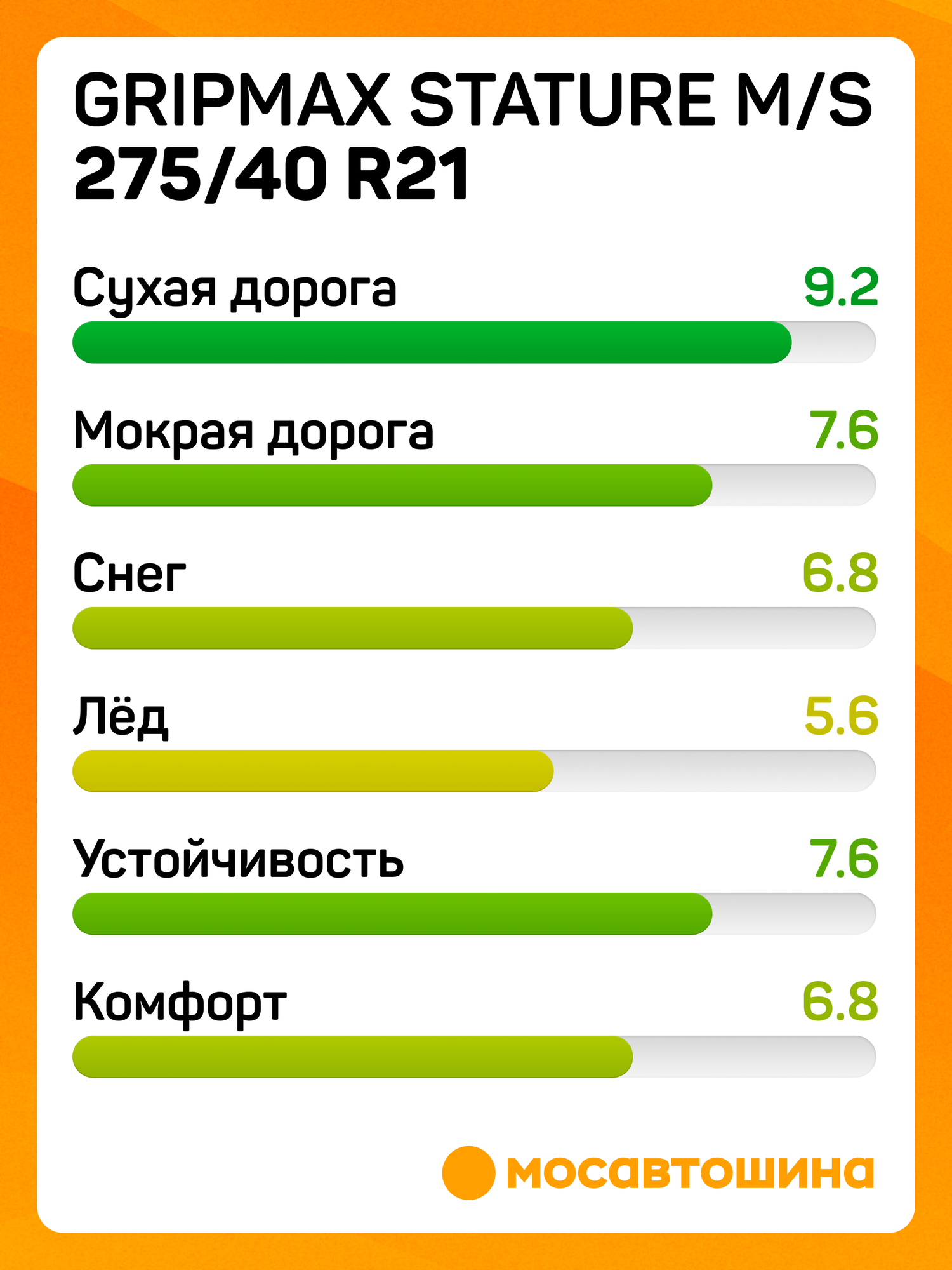 Зимние автомобильные шины Gripmax Stature M/S 275/40 R21 107V XL