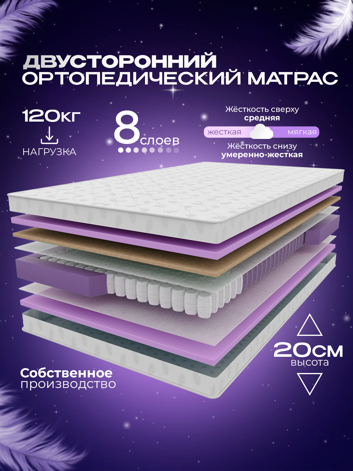 Матрас пружинный 80х190 см Vitaflex Organic ISk ортопедический, ППУ, с кокосом, двусторонний, в рулоне