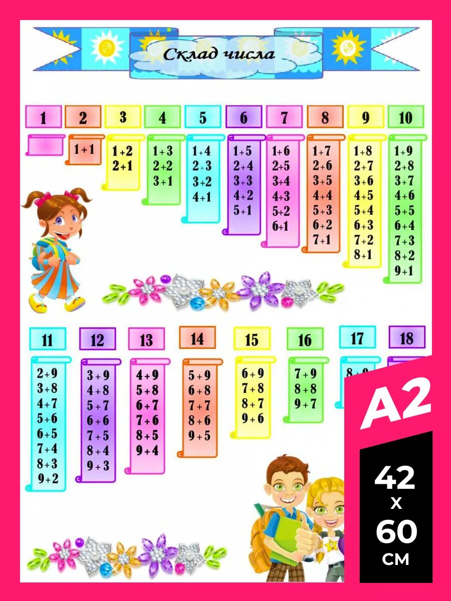 Обучающий плакат состав числа от 1 до 20 для детей A2
