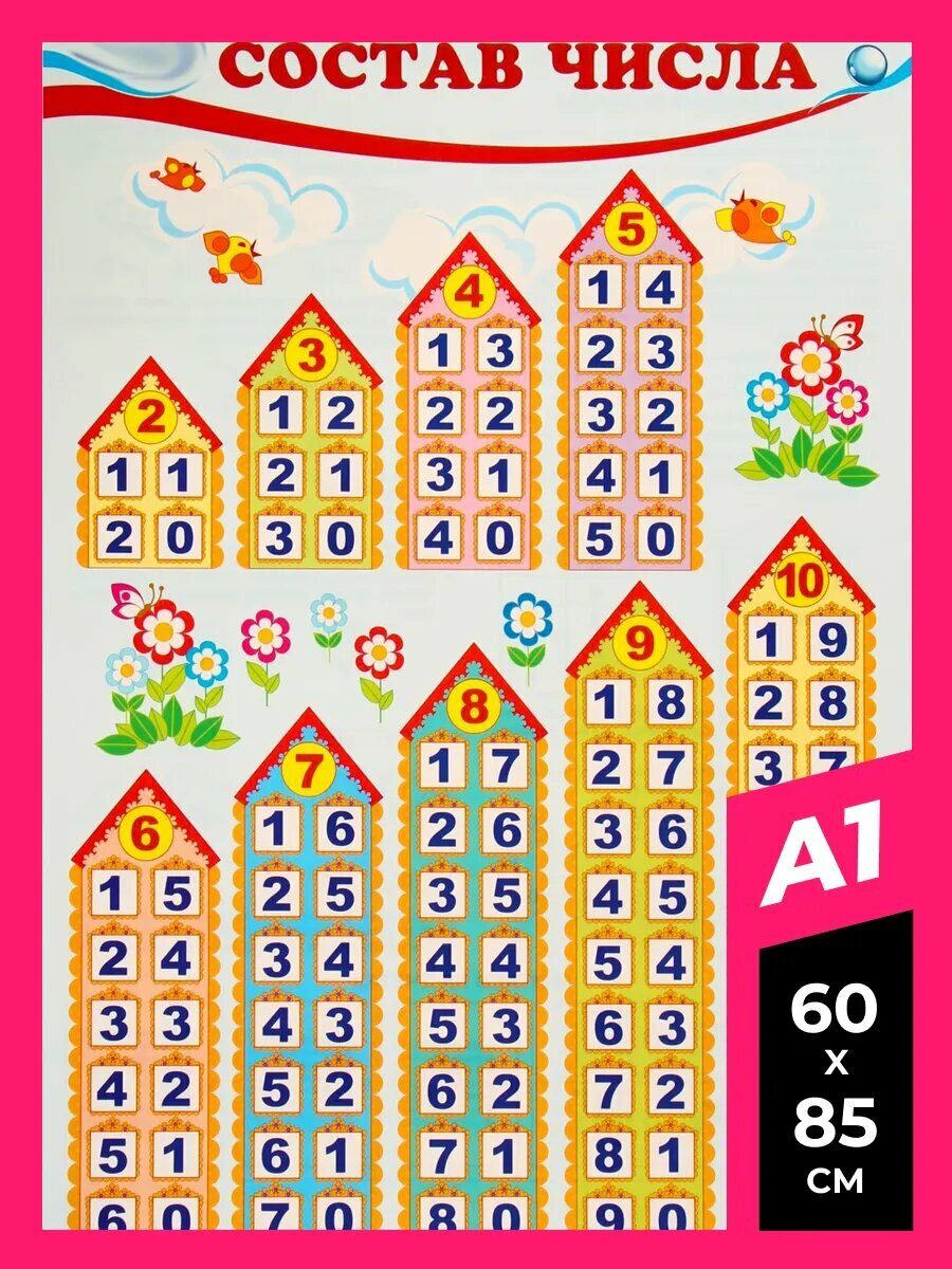Обучающий плакат состав числа от 1 до 10 для детей A1