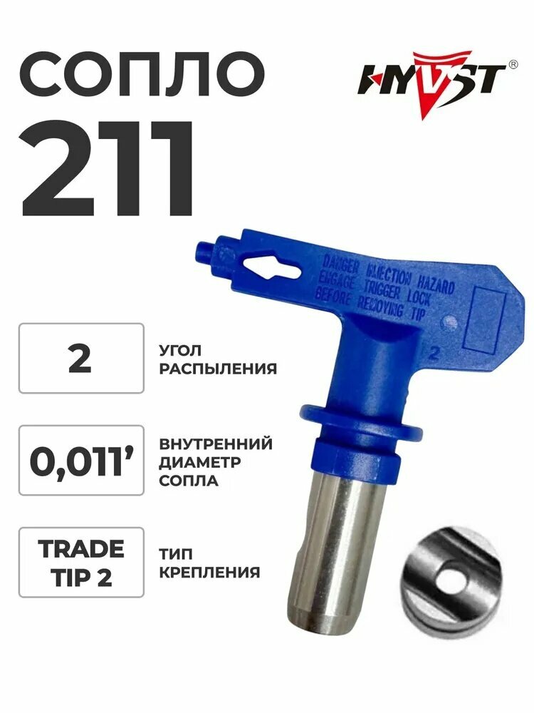 Сопло
