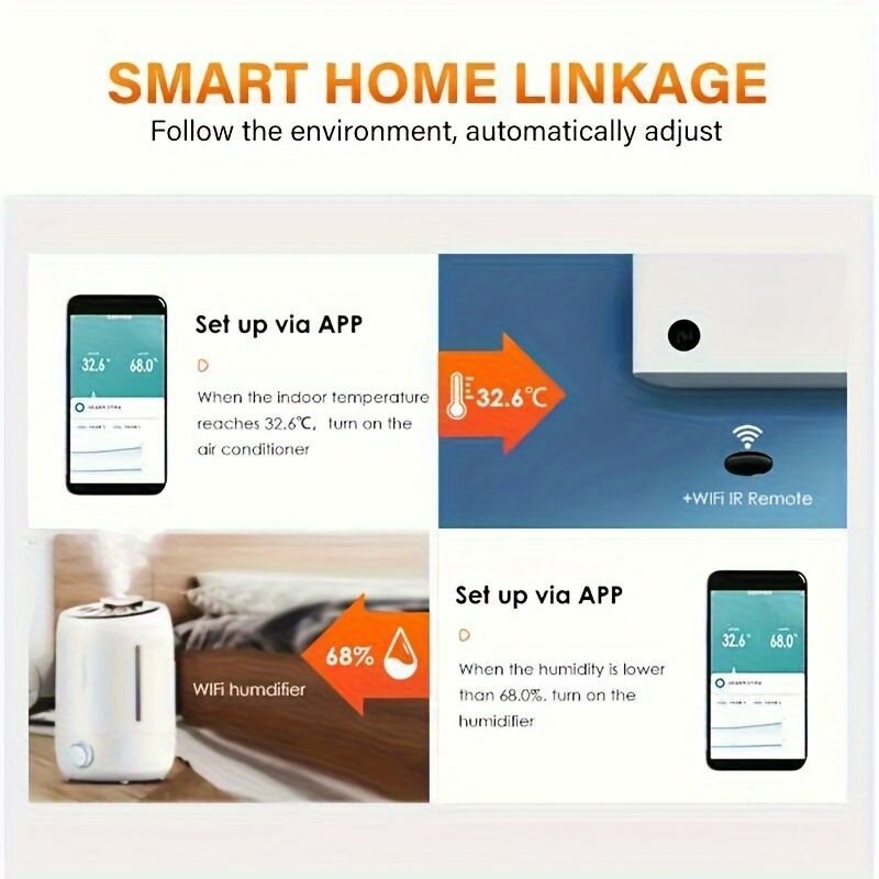 Smart Home Sensor (sensor, Data acquisition and transmission device), white — фото 1