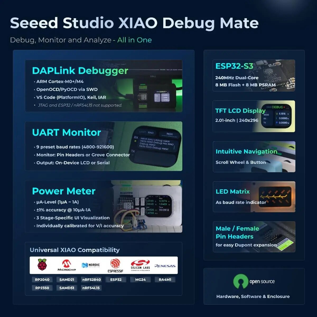 Отладчик Seeed Studio XIAO Debug Mate, инструмент DAPLink SWD с UART и портами Grove для отладки OpenOCD — фото 1