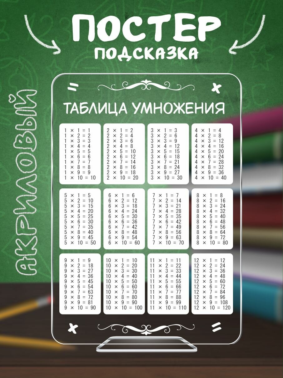 Обучающий плакат для начальной школы таблица умножения