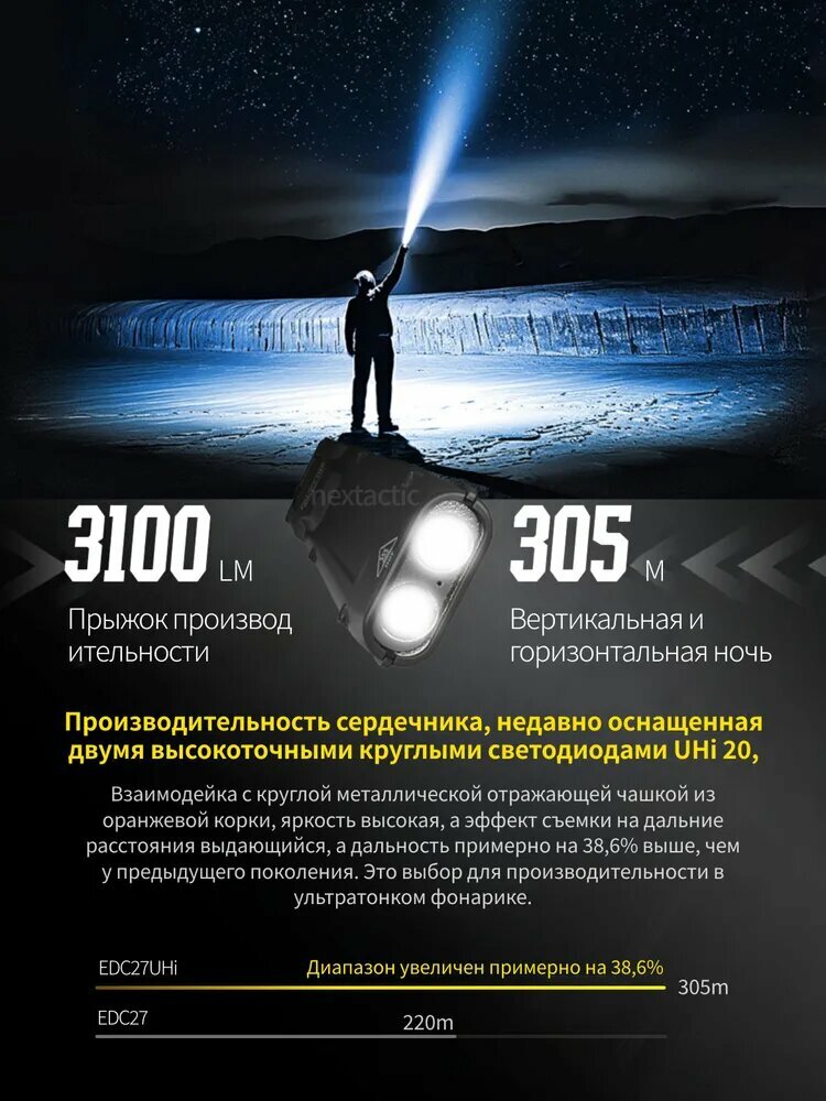 NITECORE Фонарь-прожектор — фото 1