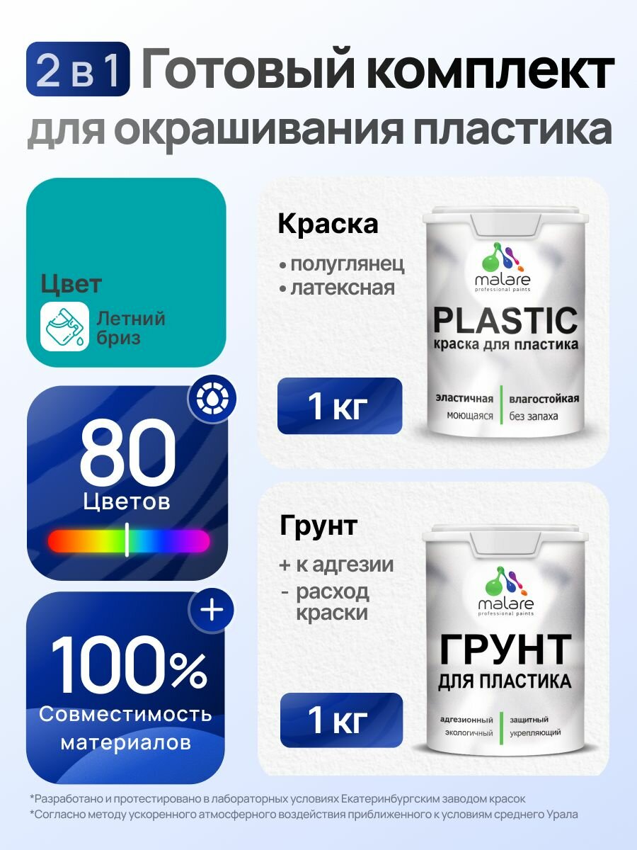 Комплект Malare для окрашивания пластика (1кг грунт + 1 кг краска), акриловый, без запаха, быстросохнущий, полуглянцевый, цвет летний бриз
