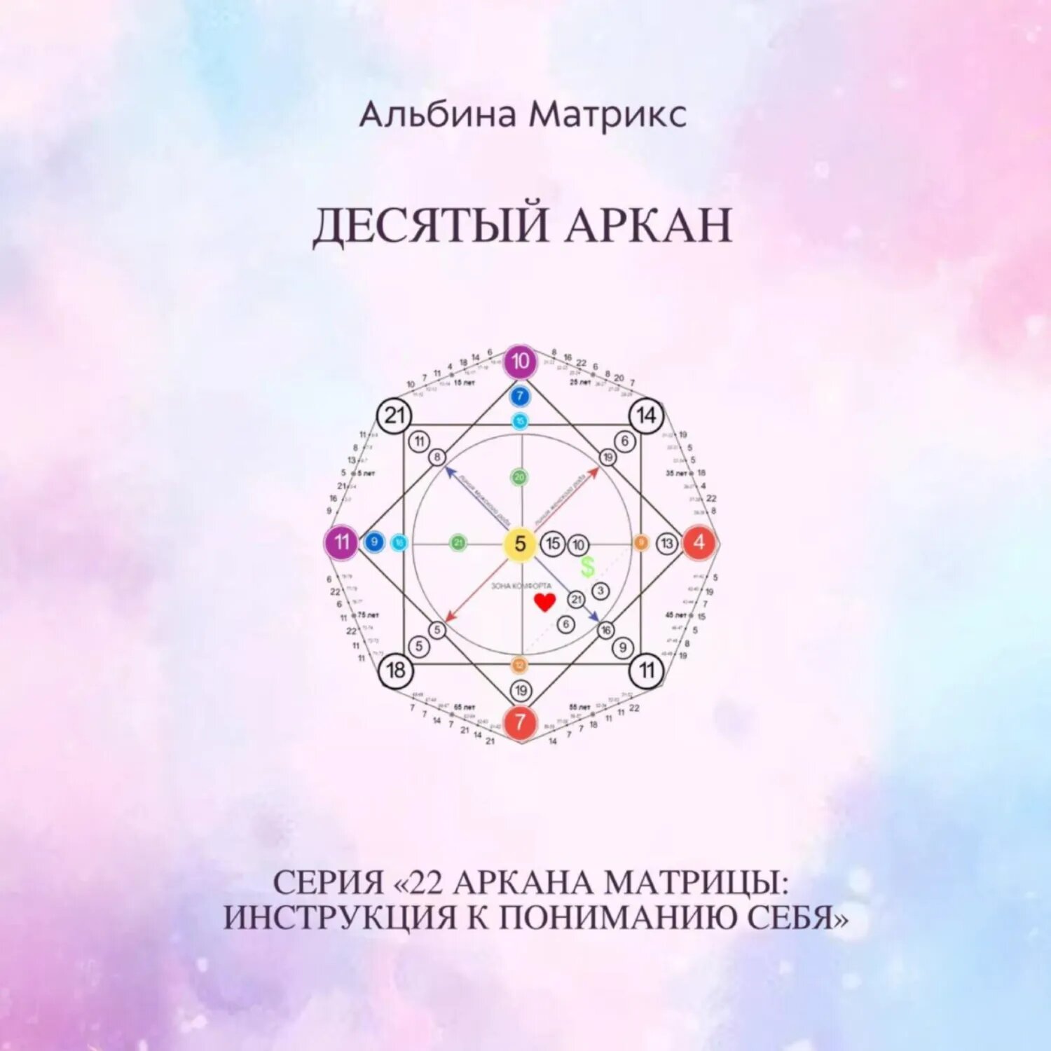 Матрица судьбы. Десятый аркан [Аудиокнига]