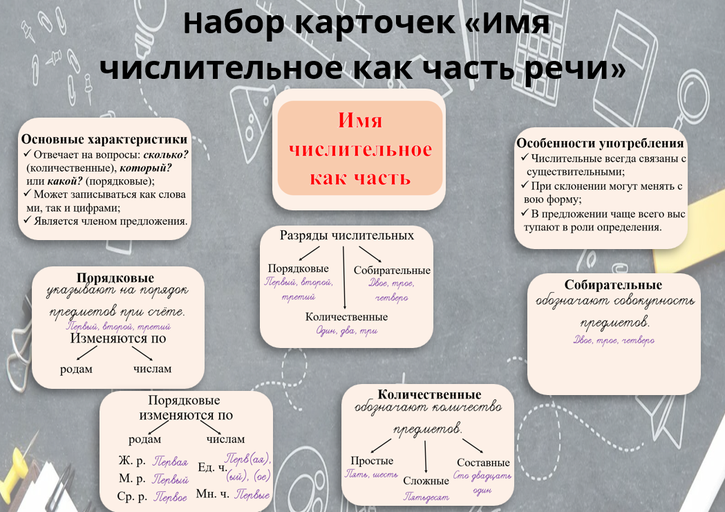 Набор демонстрационных карточек "Имя числительное", ламинированная бумага