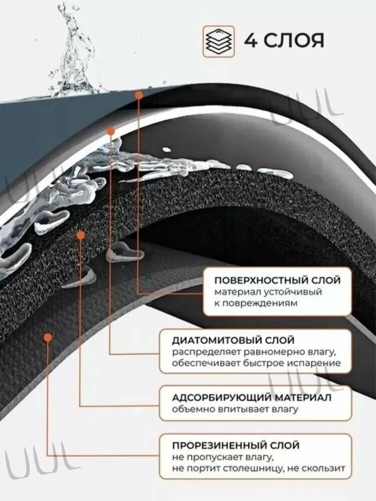 Сердечковый коврик для кухни 80x80 см – диатомитный, абсорбирующий, противоскользный, легко очищается — фото 1