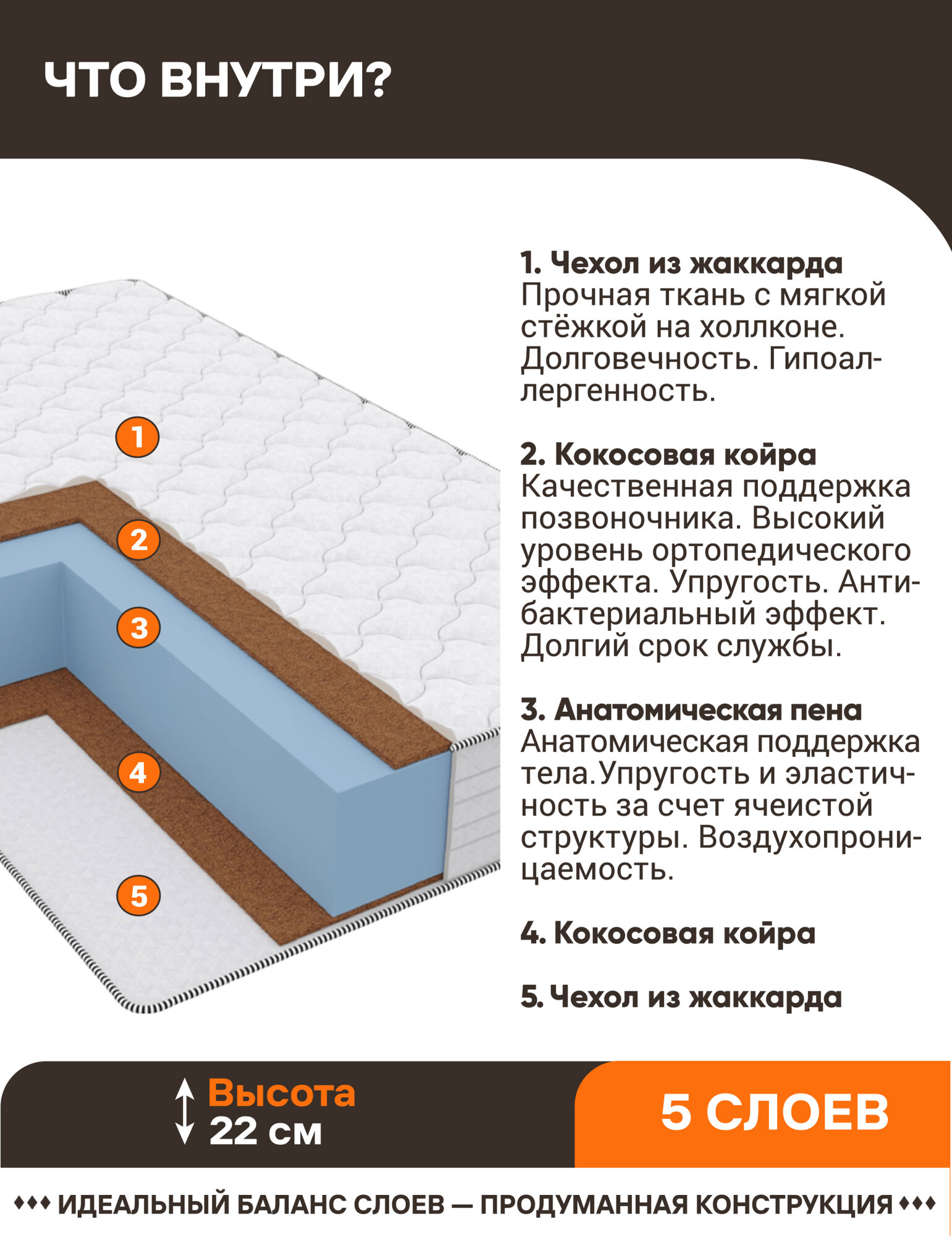 Матрас Vitaflex Charm 90х200 серии Lux высота 20 см анатомический жесткий кокосовый Беспружинный — фото 1