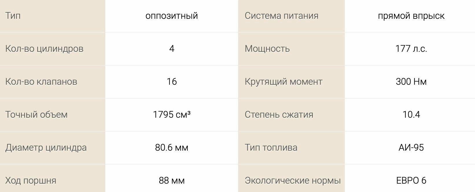 1.8-литровый двигатель Subaru CB18 — фото 1
