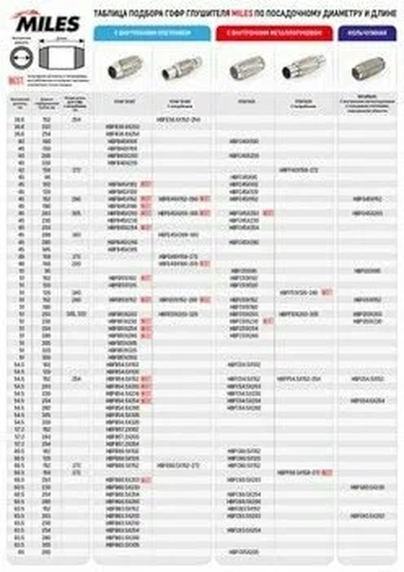 Труба гофрированная с внутренним металлорукавом 63.5X152, MILES HBFC635X152