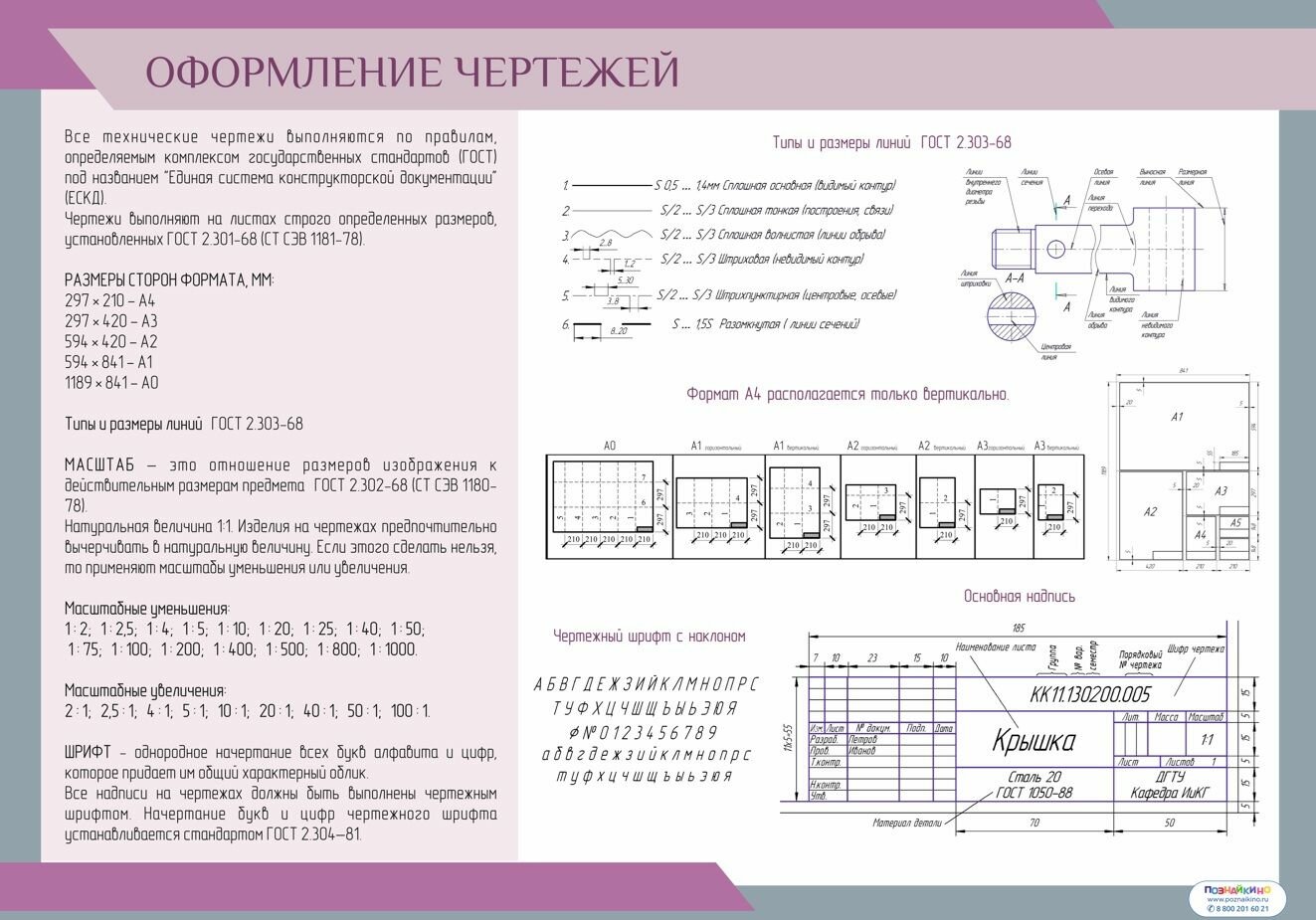 Комплект таблиц Черчение