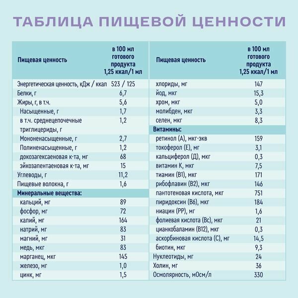 Диетическое лечебное питание сухое вкус нейтральный Fort Nutrien/Нутриэн 350г — фото 1