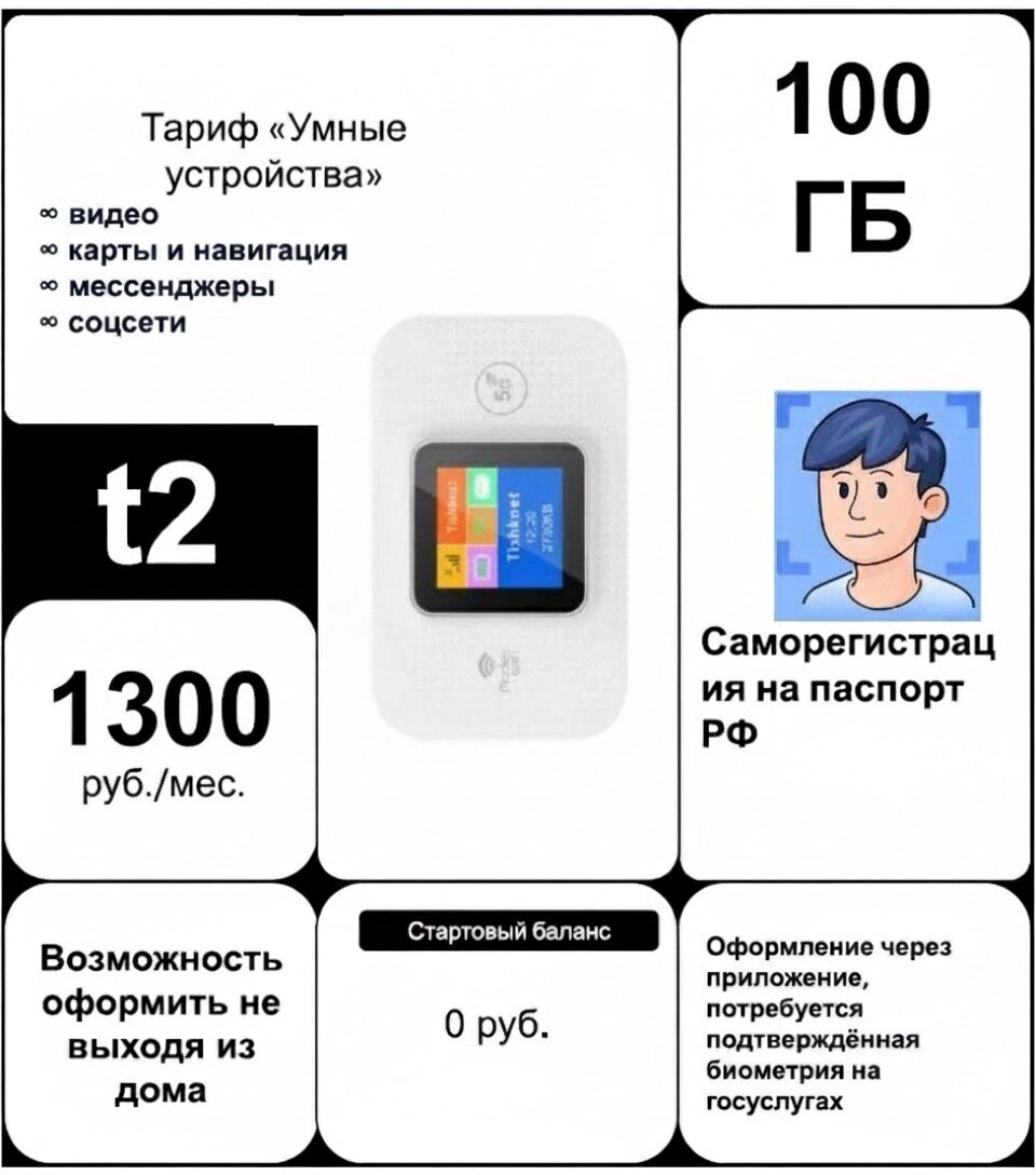 Мобильный роутер - модем 4G/5G c симкартой саморегистрации 100гб