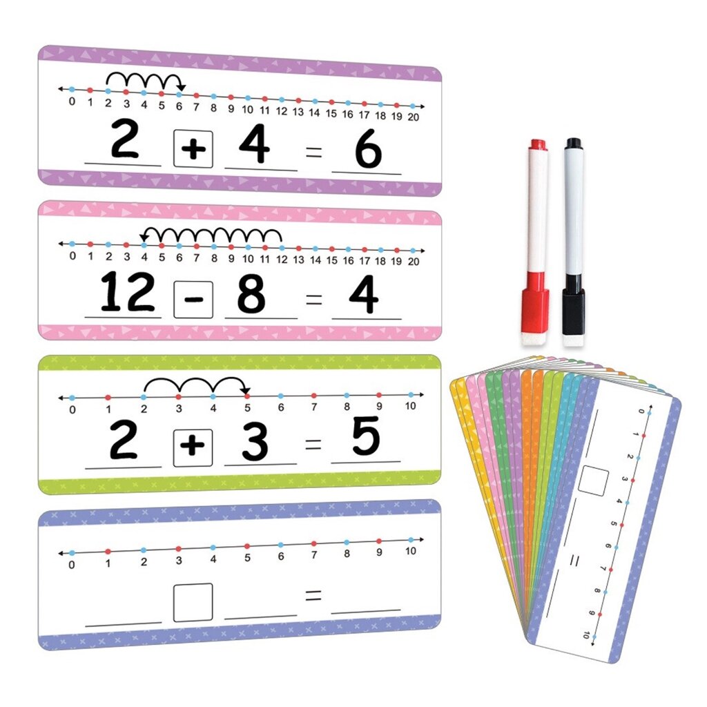 Карта математической оси сложения и вычитания